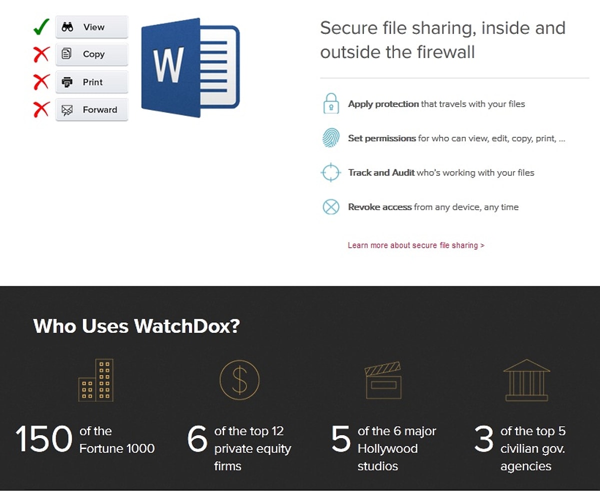 Blackberry, Doküman Güvenlik Yazılımları Geliştiren Watchdox'u Satın ...