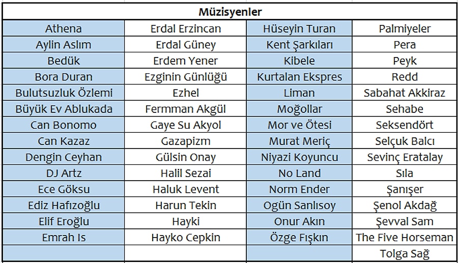 O Şenlik Yapılacak, Türkiye'ye Bahar Gelecek! ODTÜ'de Rektörlüğün ...