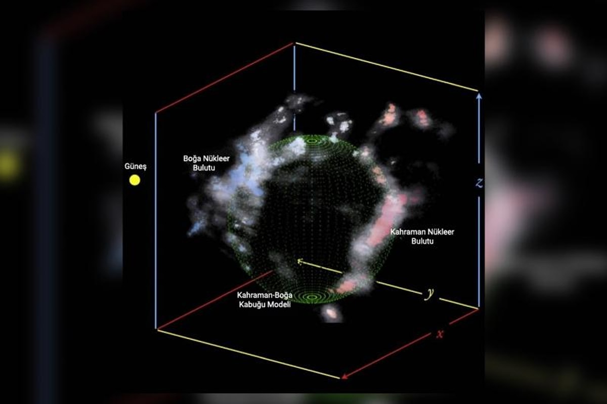Bilim İnsanları Samanyolu'nda Dev Bir Boşluk Keşfetti - Onedio