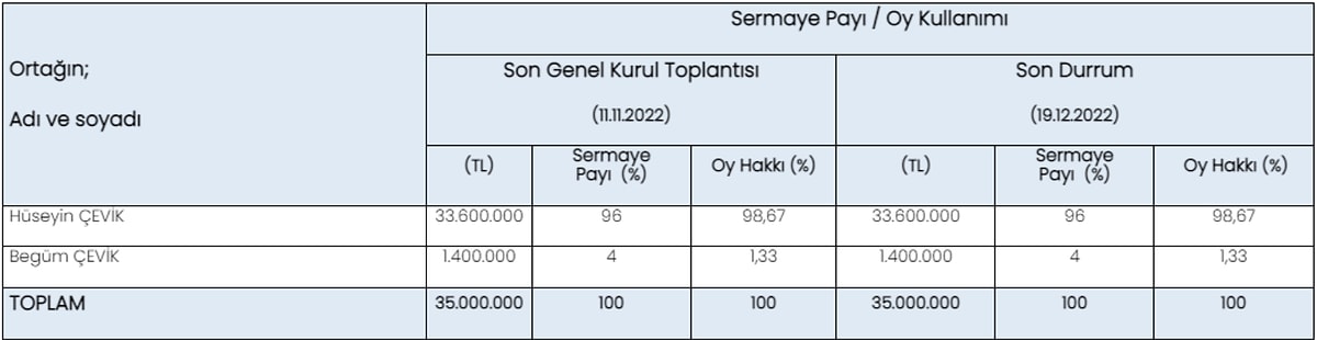 CVK Maden Halka Arz, Hisse Detay: CVK Maden Kimin? - Onedio