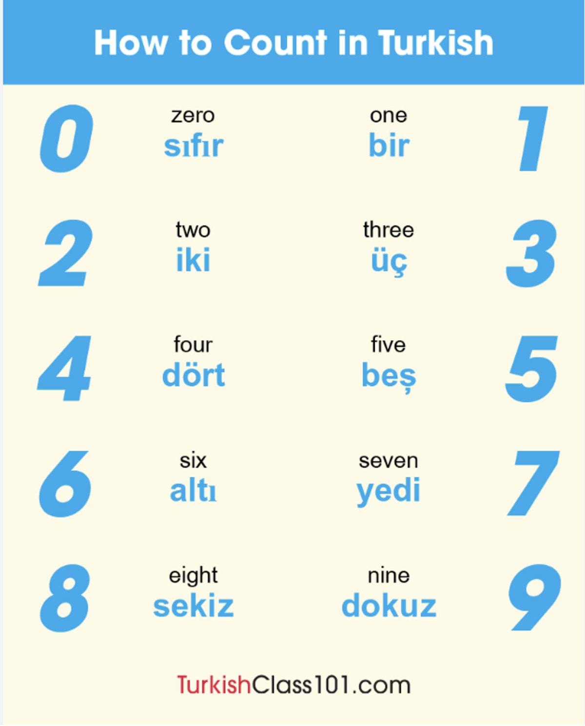 Turkish Language 101: Essential Words and Phrases for Beginners - Onedio