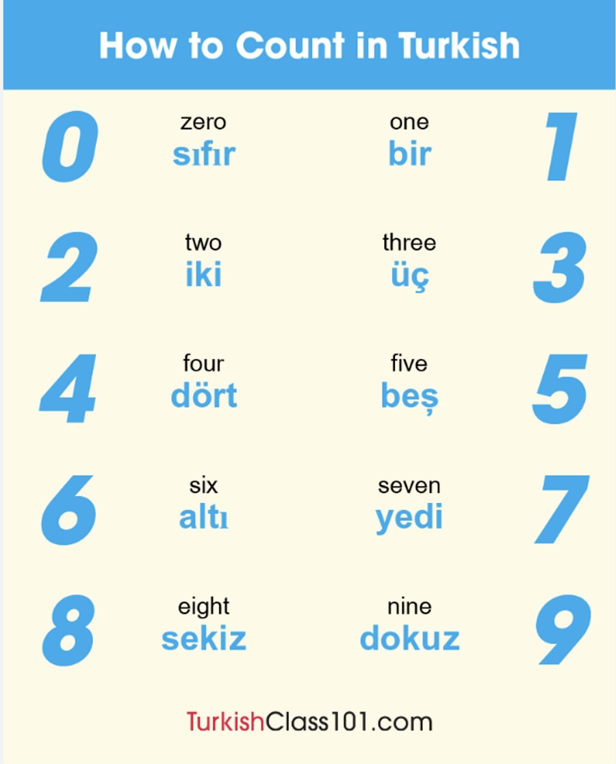 Turkish Language 101: Essential Words and Phrases for Beginners - Onedio