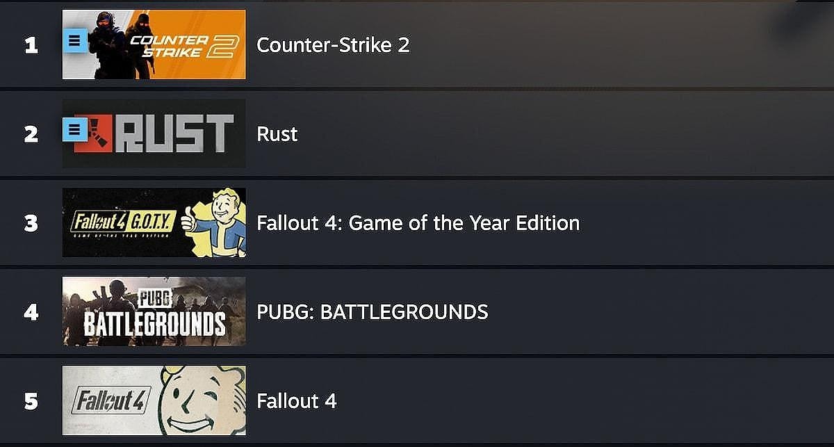 After the Fallout Series, Games Are Breaking Records: Over 5 Million ...