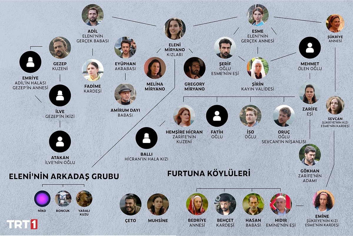 Taşacak Bu Deniz Kim Kimdir? - Onedio